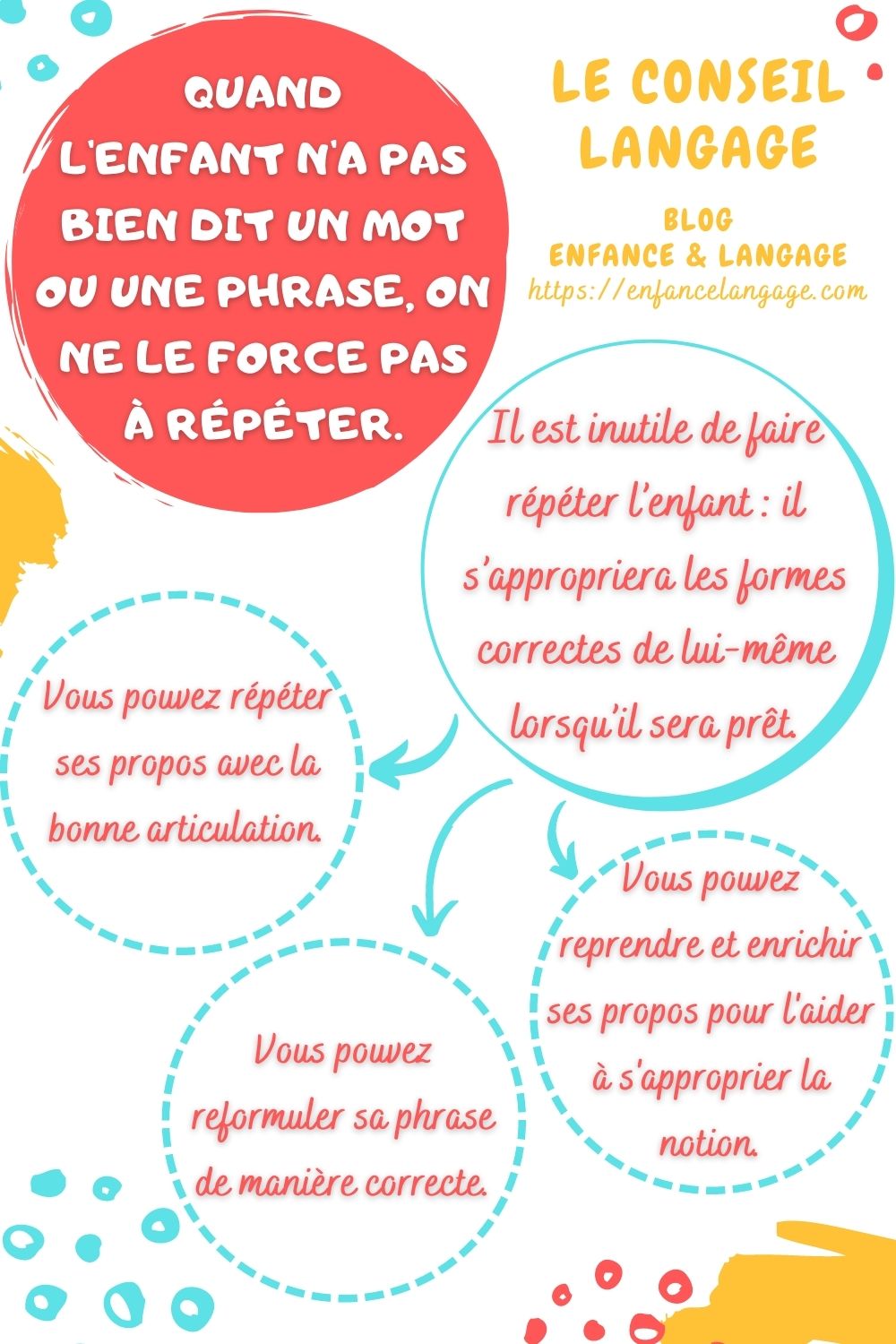 15 Conseils Pour Aider Votre Enfant à Développer Son Langage